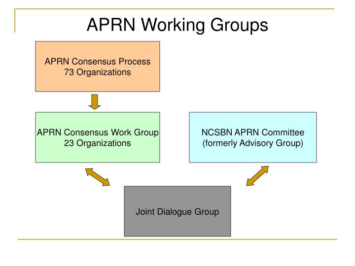 PPT - Consensus Model for APRN Regulation: Licensure, Accreditation ...