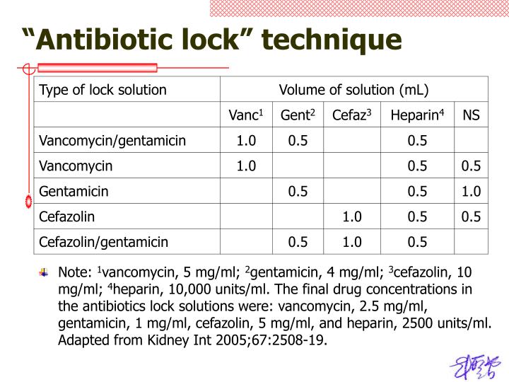 PPT - 血管通路的建立與維護 The creation and maintenance of hemodialysis vascular ...