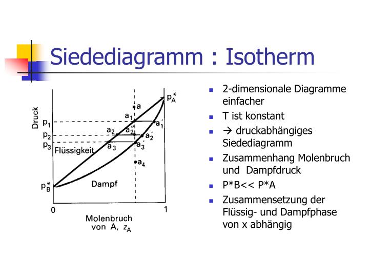 PPT - Siedediagramme binärer Gemische und Rektifikation PowerPoint Presentation - ID:876176
