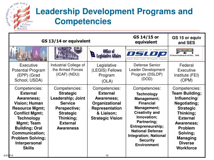 PPT - CAREER MANAGEMENT PowerPoint Presentation - ID:878129