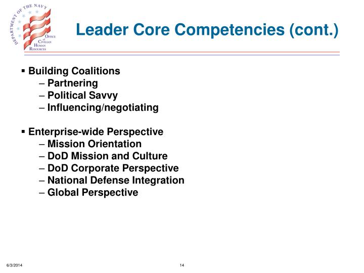 PPT - CAREER MANAGEMENT PowerPoint Presentation - ID:878129