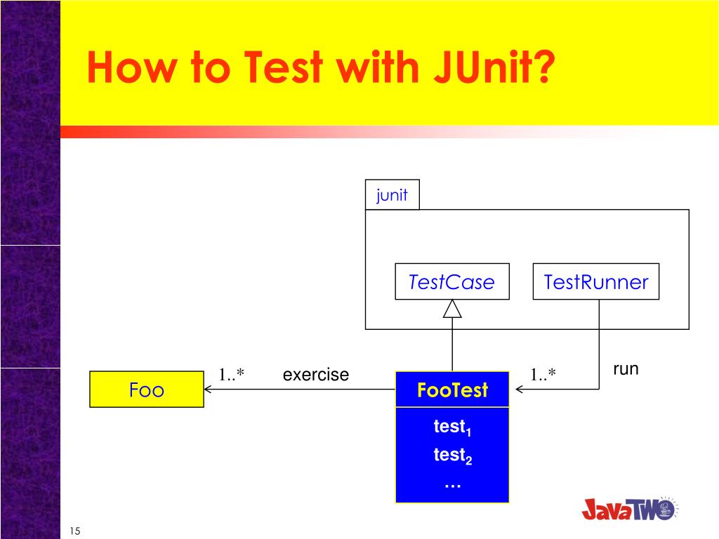 PPT - JUnit 軟體測試 架構 JUnit Software Testing Framework PowerPoint ... PPT - JUnit 軟體測試 架構 JUnit Software Testing Framework PowerPoint ...