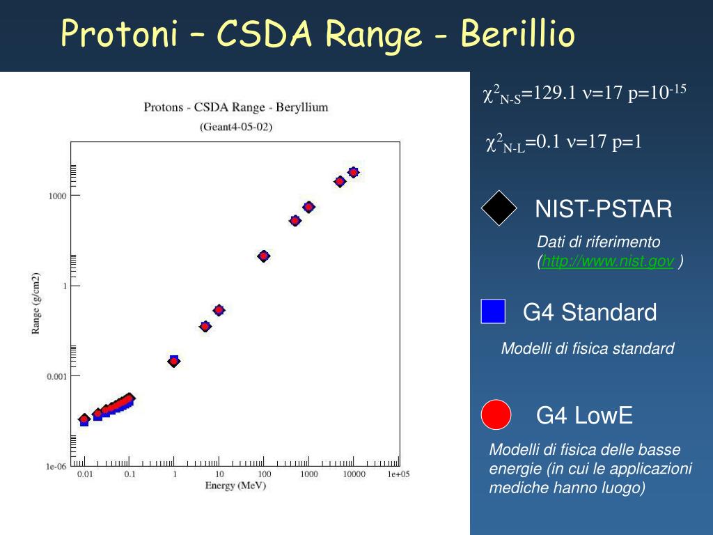 PPT - La R adioterapia PowerPoint Presentation, free download - ID:878454