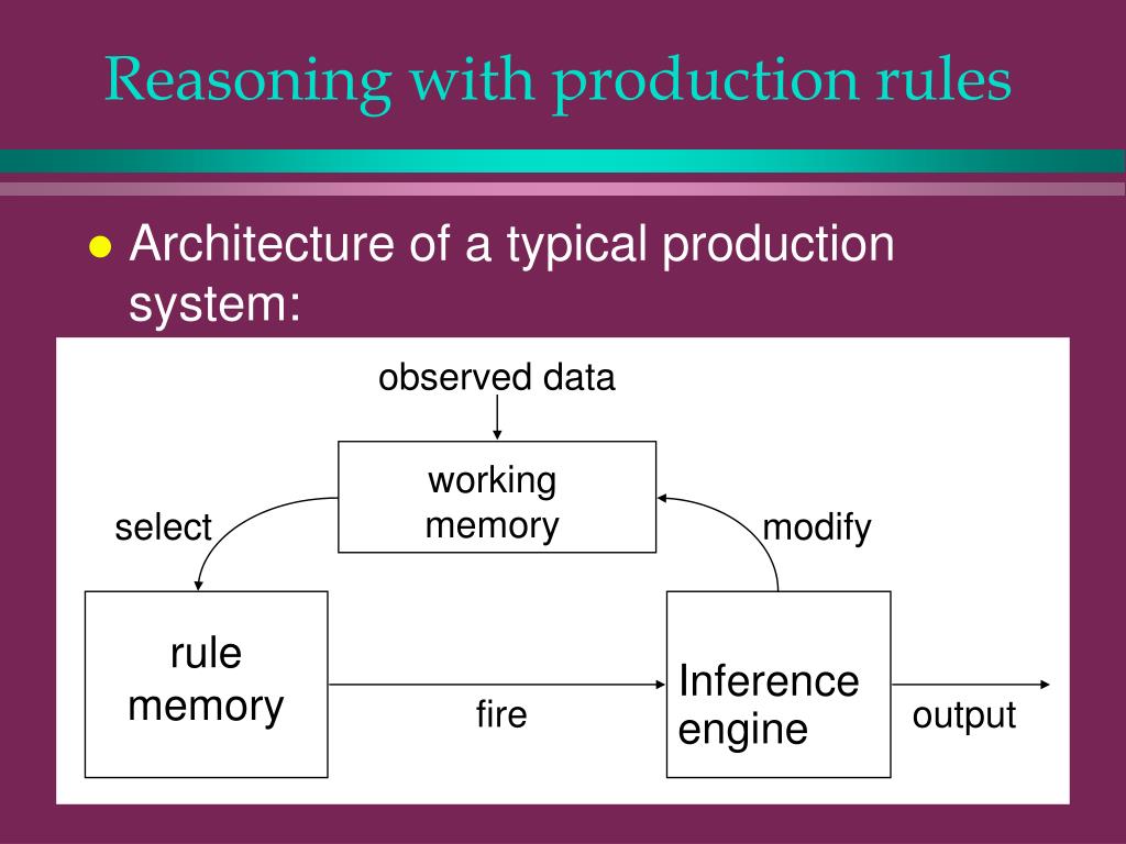PPT - Rule-based Systems PowerPoint Presentation, free download - ID:879234 PPT - Rule-based Systems PowerPoint Presentation, free download - ID:879234