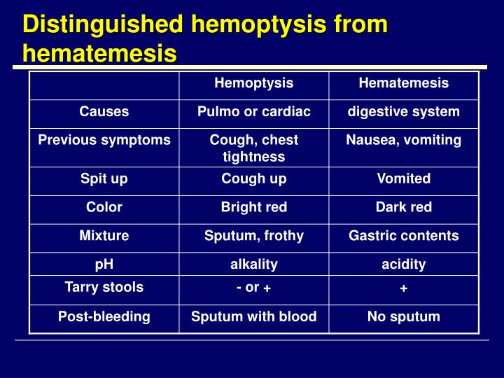 PPT - Respiratory Symptoms PowerPoint Presentation - ID:879636