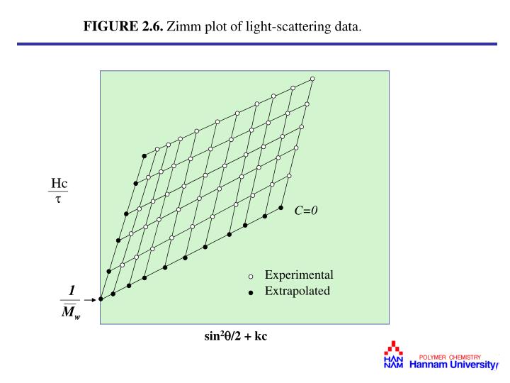 PPT - Chapter 2. Molecular Weight and Polymer Solutions PowerPoint ...