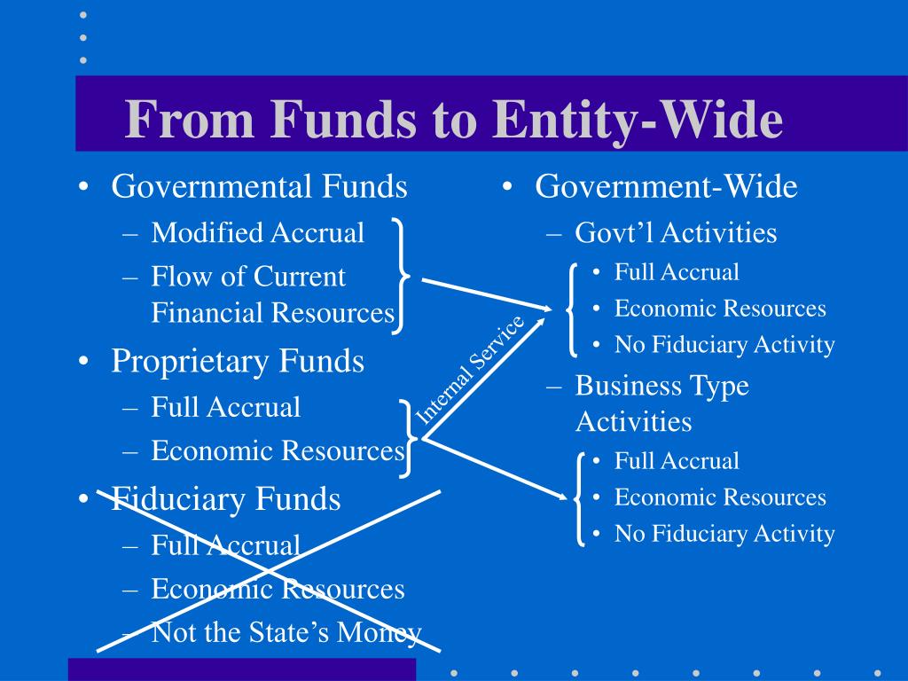 PPT - FINANCIAL REPORTING MODEL DEFINITION PowerPoint Presentation ... PPT - FINANCIAL REPORTING MODEL DEFINITION PowerPoint Presentation ...
