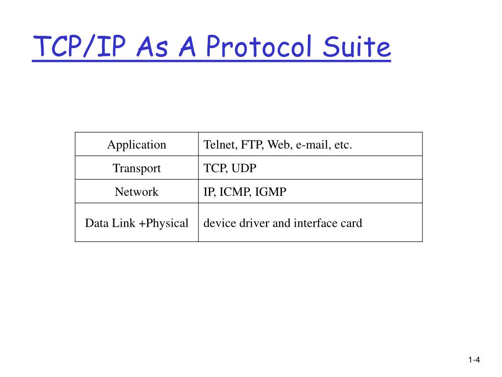 Ppt Tcp Ip Protocols And Client Server Applications Powerpoint