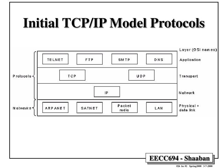PPT - Computer Networks Vs. Distributed Systems PowerPoint Presentation - ID:880814