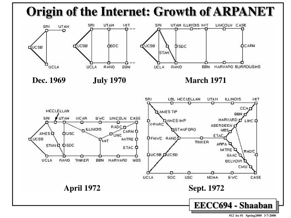 PPT - Computer Networks Vs. Distributed Systems PowerPoint Presentation ... PPT - Computer Networks Vs. Distributed Systems PowerPoint Presentation ...