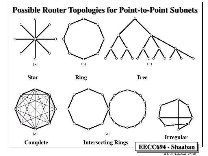 PPT - Computer Networks Vs. Distributed Systems PowerPoint Presentation ...
