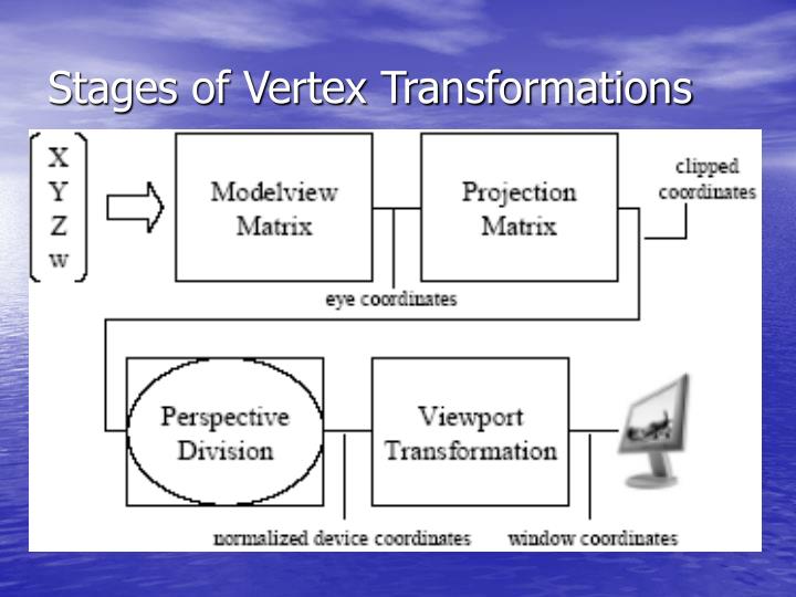 PPT - What is OpenGL PowerPoint Presentation - ID:880934
