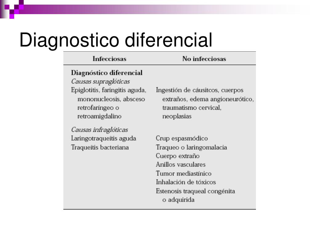 PPT - Laringotraqueítis, Epiglotítis y Bronquiolítis. PowerPoint ...