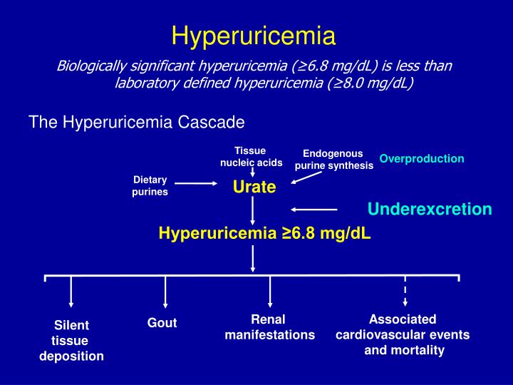 PPT - Clinical Aspects of Gout PowerPoint Presentation - ID:88171