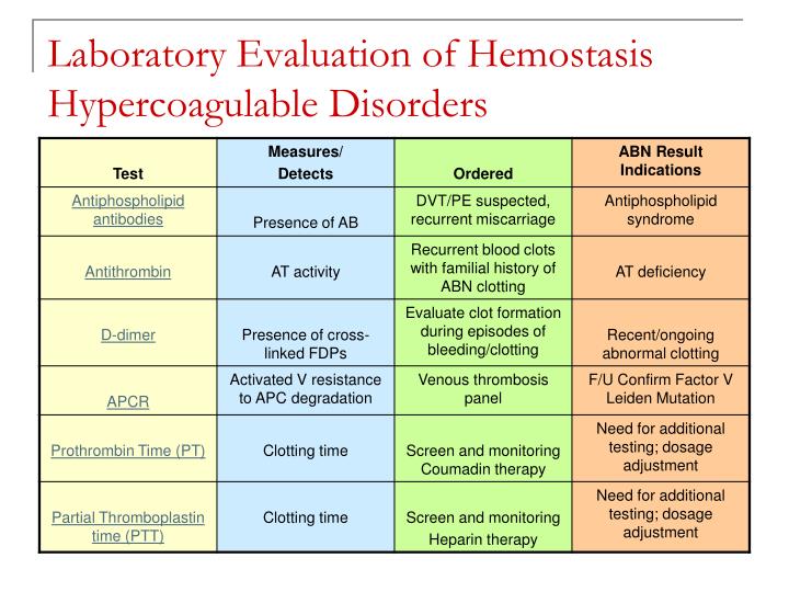 PPT - Overview of Hemostasis PowerPoint Presentation - ID:88185