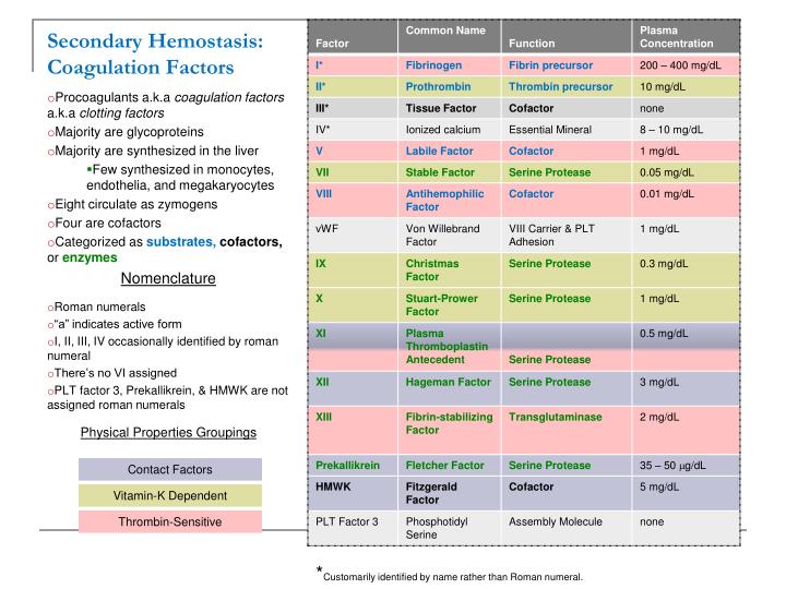 PPT - Overview of Hemostasis PowerPoint Presentation - ID:88185