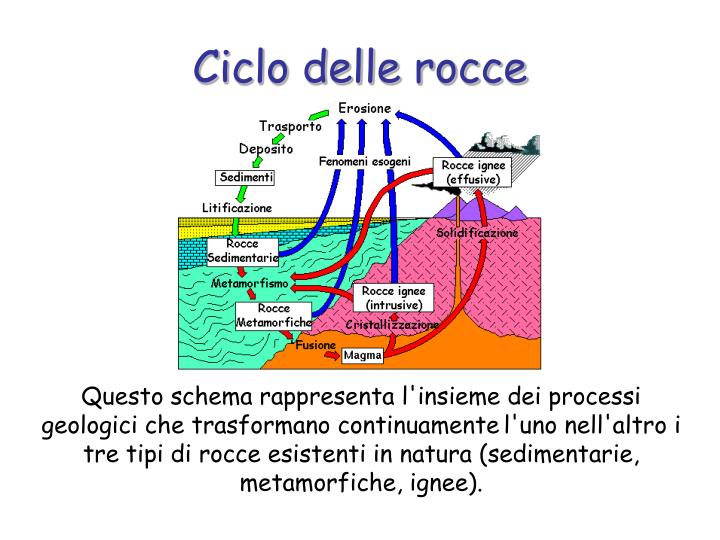 PPT - Le Rocce e i Minerali PowerPoint Presentation - ID:882504
