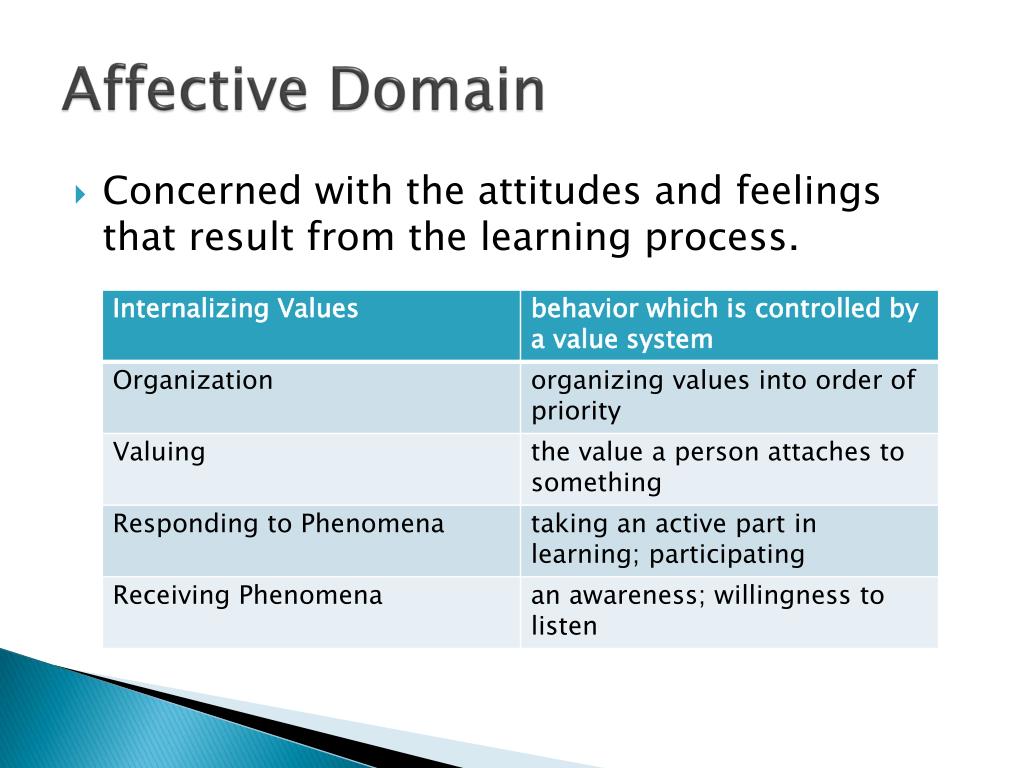 PPT - Bloom's Taxonomy for Effective Education PowerPoint Presentation ...