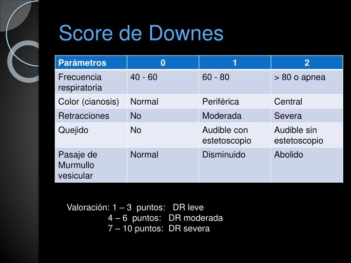 PPT - Síndrome de Dificultad Respiratoria PowerPoint Presentation - ID ...