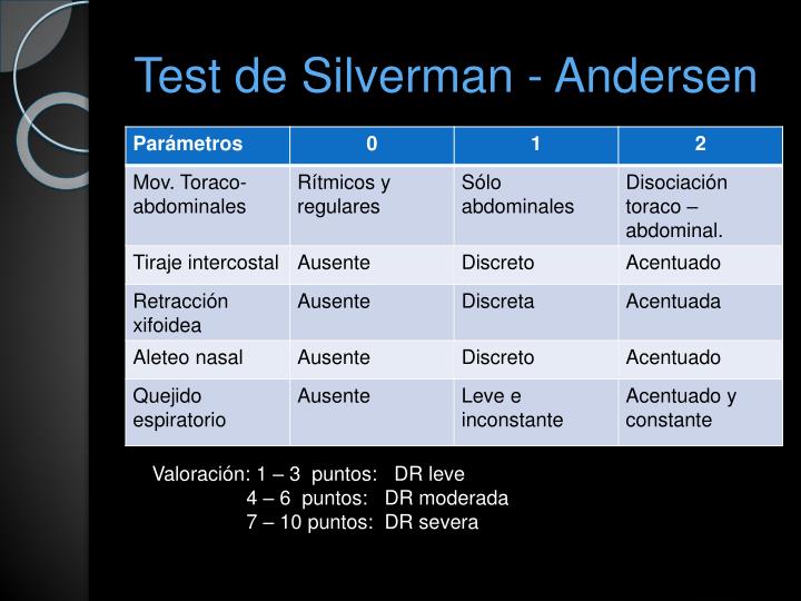 PPT - Síndrome de Dificultad Respiratoria PowerPoint Presentation - ID ...