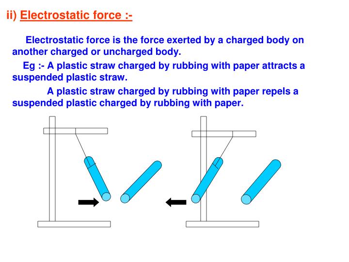 PPT - CHAPTER -11 FORCE AND PRESSURE PowerPoint Presentation - ID:883247