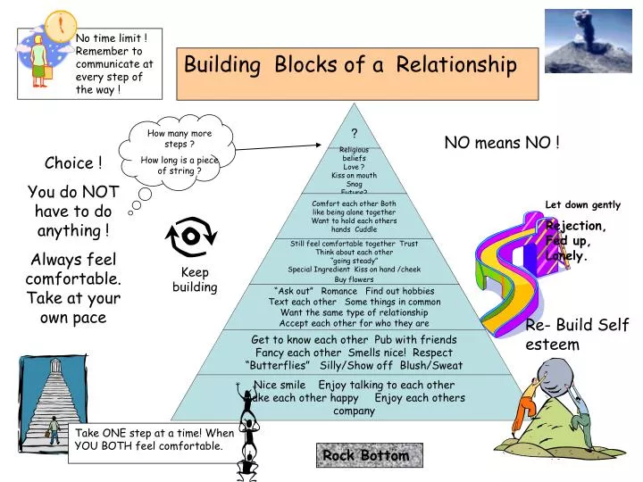 PPT - Building Blocks of a Relationship PowerPoint Presentation, free ...