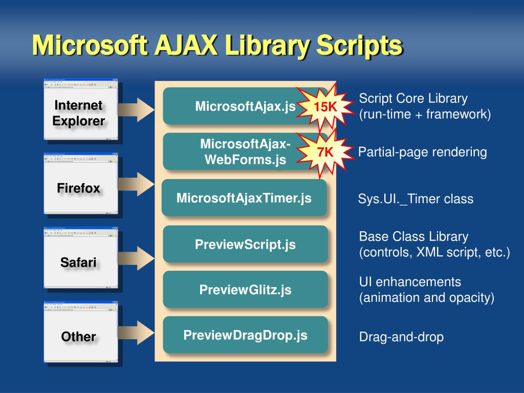 PPT - Power ASP.NET AJAX Programming PowerPoint Presentation, free ... PPT - Power ASP.NET AJAX Programming PowerPoint Presentation, free ...