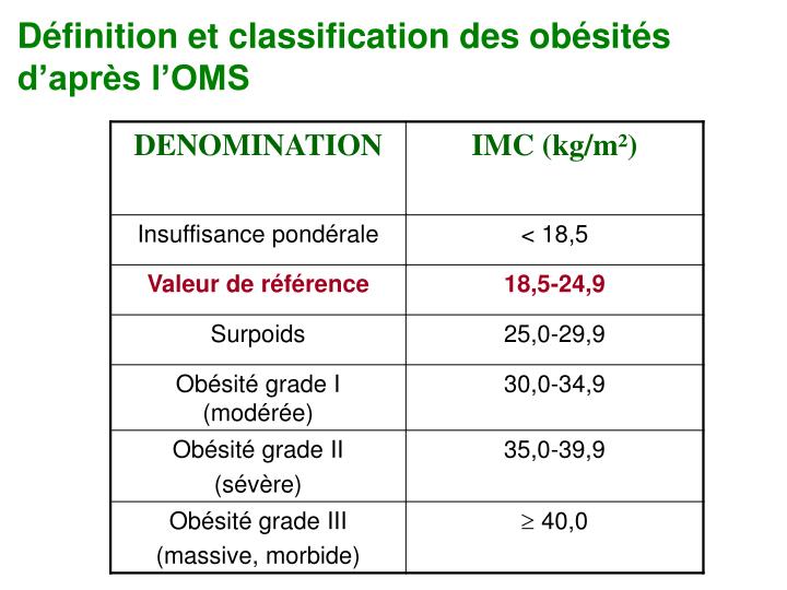 PPT - OBESITE PowerPoint Presentation - ID:883579