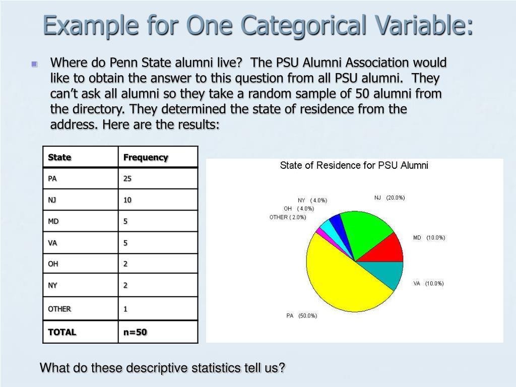 PPT - Summarizing One or Two Categorical Variables & Relationships ... PPT - Summarizing One or Two Categorical Variables & Relationships ...