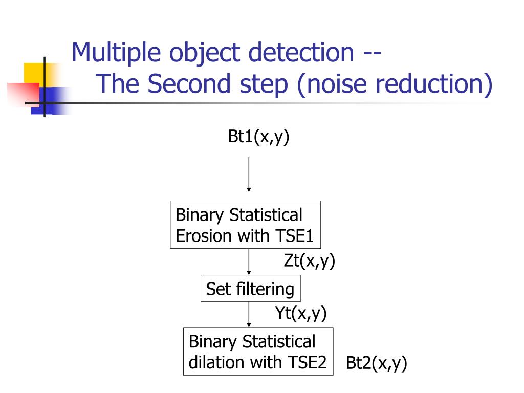 Ppt Real Time Detection Of Multiple Moving Objects In Complex Image Sequences Powerpoint