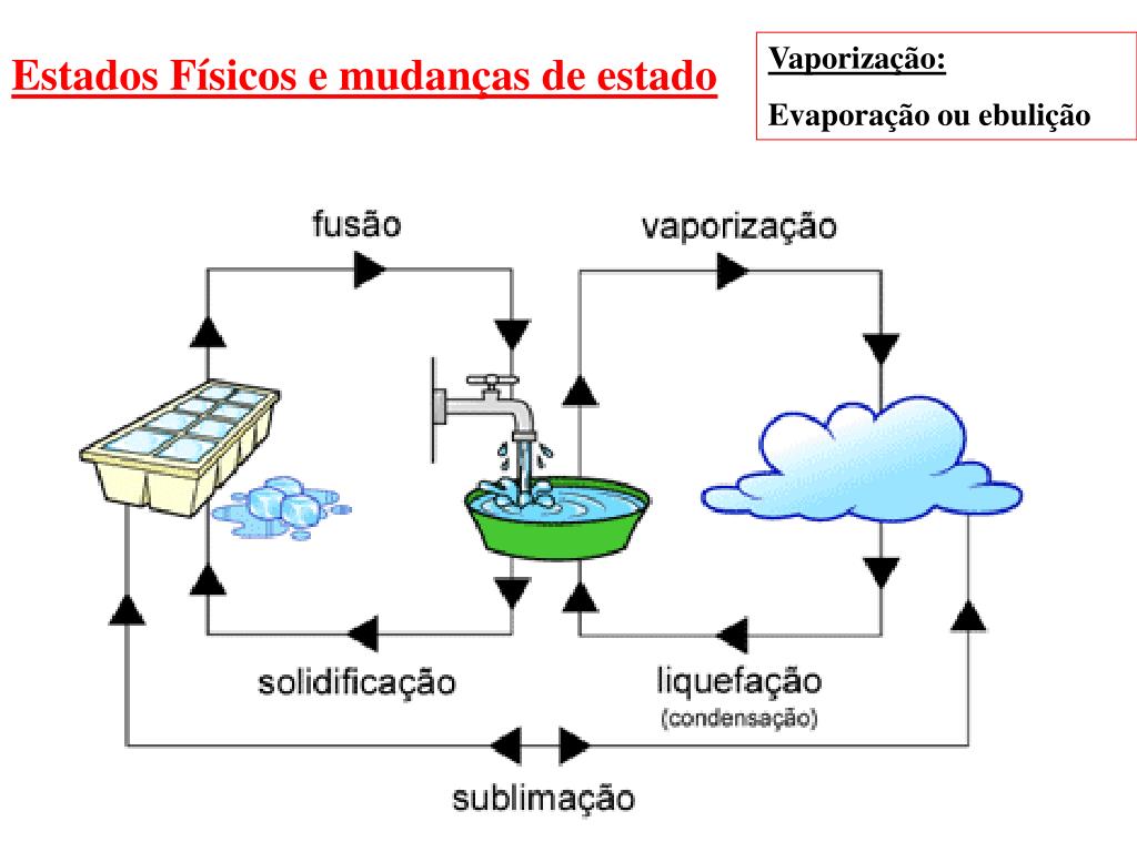 Ppt Substâncias E Misturas Powerpoint Presentation Free Download