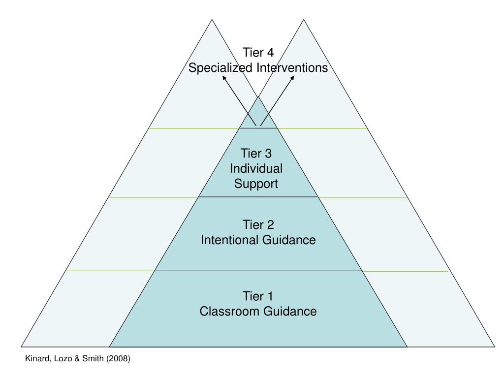 PPT - Georgia Student Achievement Pyramid: Maximizing Student ...