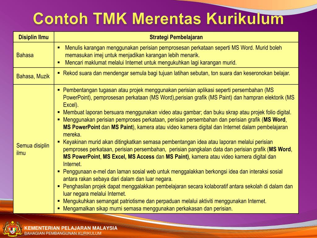 PPT - Elemen Merentas Kurikulum (EMK) dalam Kurikulum Standard Sekolah ...