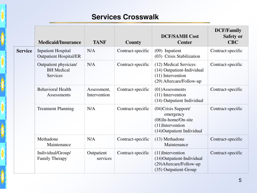 PPT - Medicaid Made Friendly for Substance Abuse Treatment Providers ...
