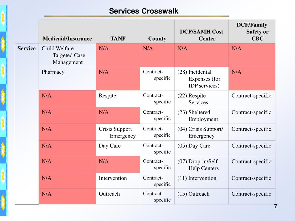 PPT - Medicaid Made Friendly for Substance Abuse Treatment Providers ...