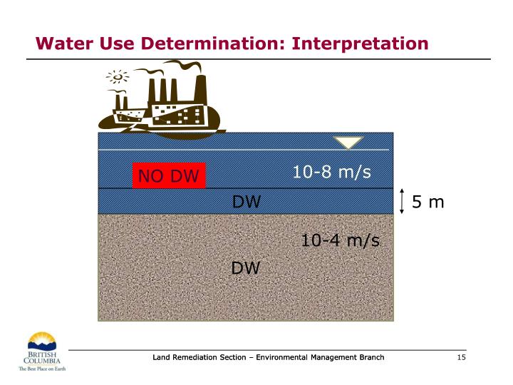 PPT - Technical Guidance #6 Water Use Determination PowerPoint ...