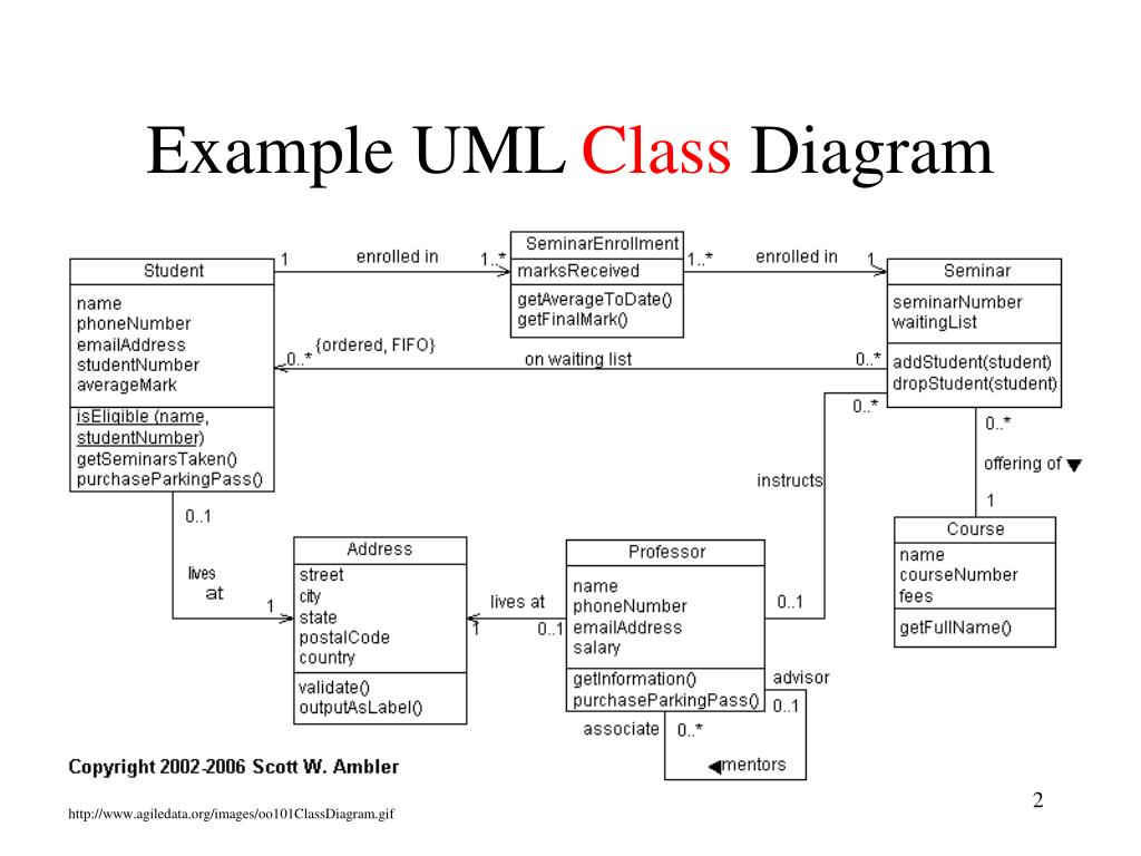 PPT - Introduction to UML: Unified Modeling Language PowerPoint ... PPT - Introduction to UML: Unified Modeling Language PowerPoint ...