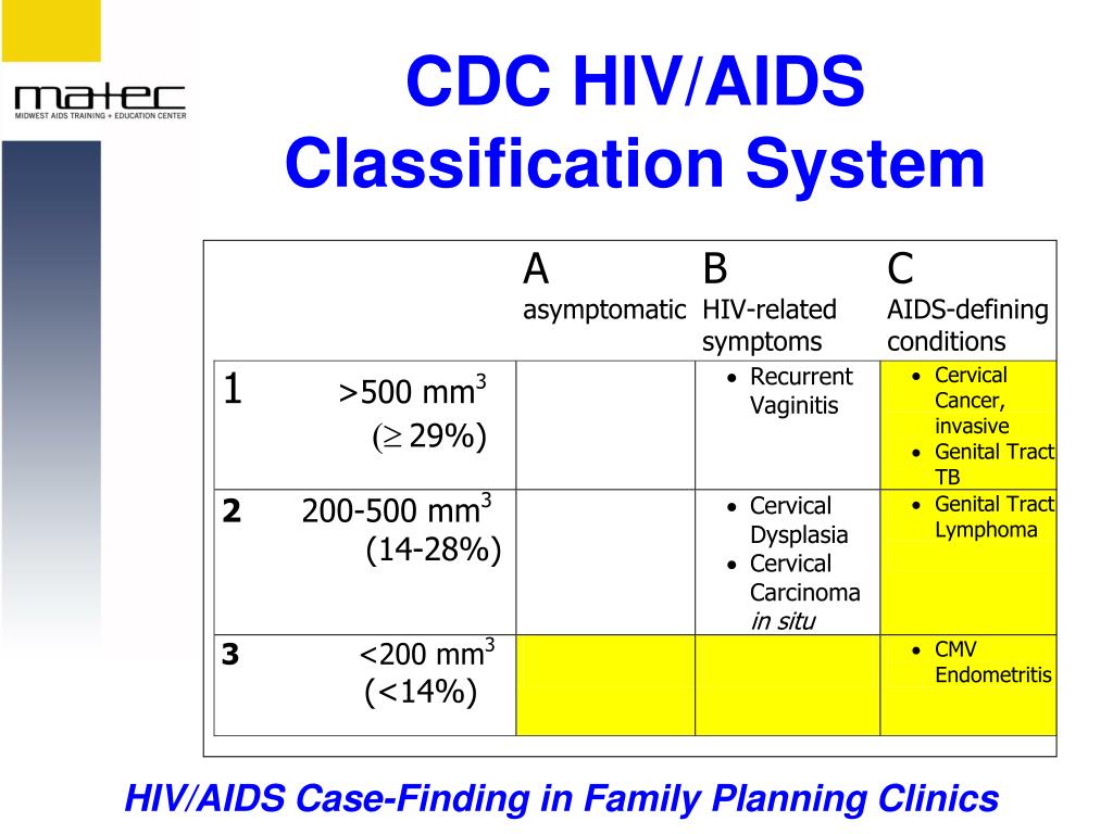 Cdc Hiv Classification Chart | My XXX Hot Girl Cdc Hiv Classification Chart | My XXX Hot Girl