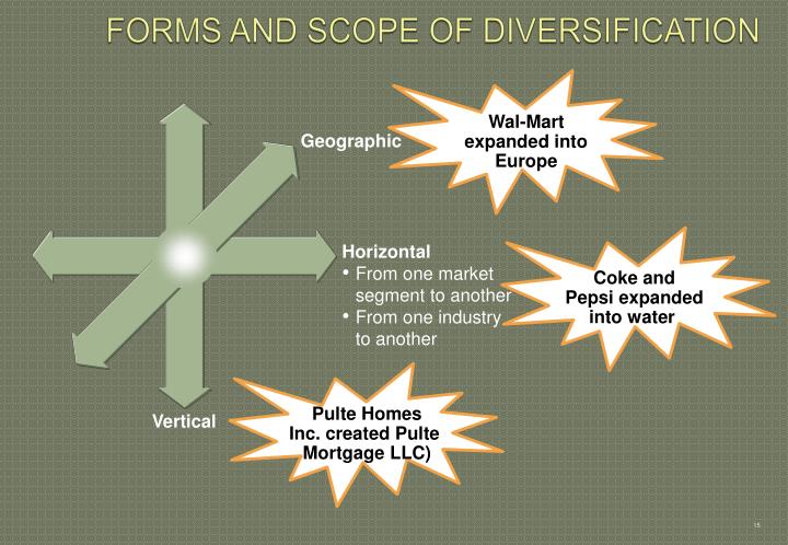 PPT - Chapter 7 Developing Corporate Strategy PowerPoint Presentation ...