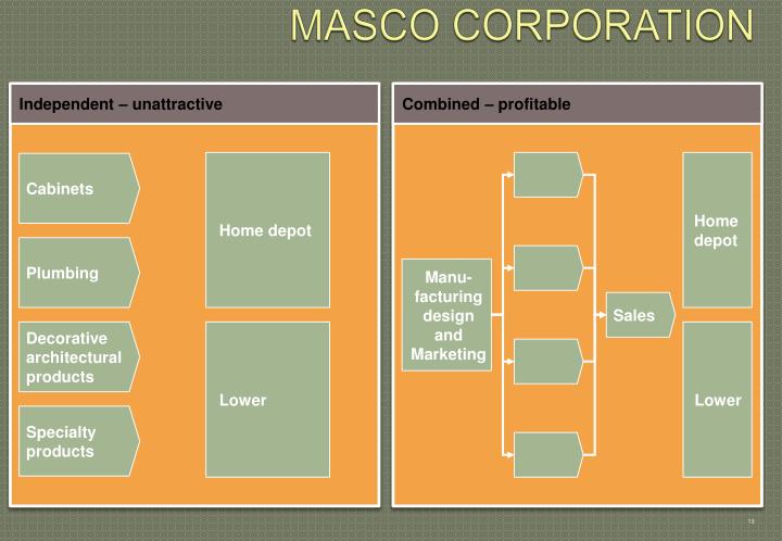 PPT - Chapter 7 Developing Corporate Strategy PowerPoint Presentation ...