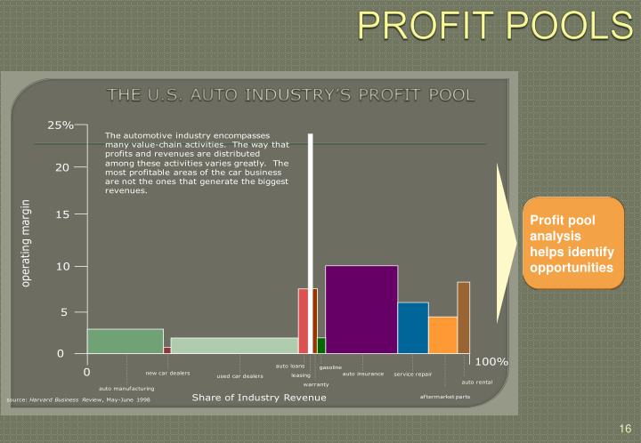 PPT - Chapter 7 Developing Corporate Strategy PowerPoint Presentation ...