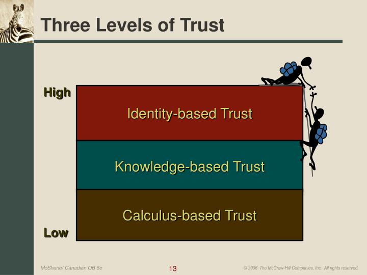 PPT - Developing High-Performance Teams PowerPoint Presentation - ID:888963