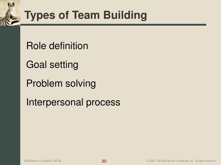 PPT - Developing High-Performance Teams PowerPoint Presentation - ID:888963