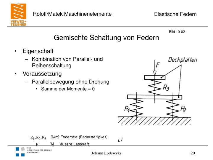 PPT - Was ist eine Feder ? PowerPoint Presentation - ID:889185