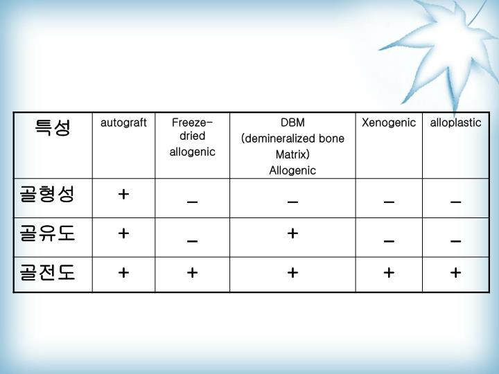 PPT - Introduction of Alloplastic material, synthetic bone substitutes ...