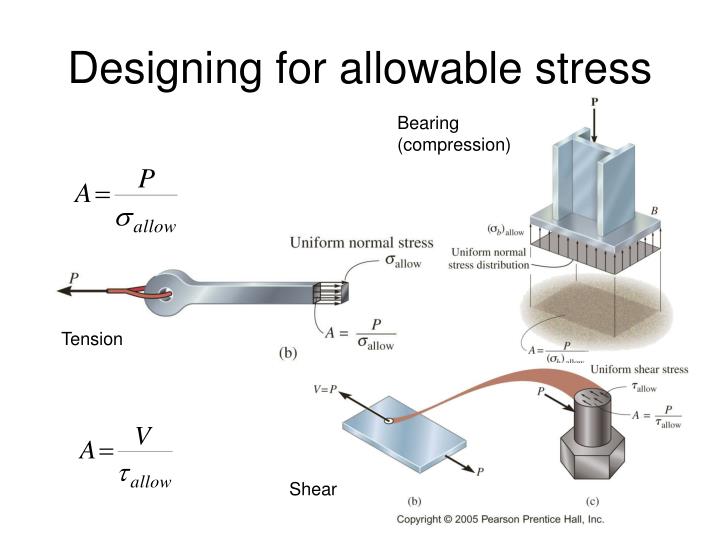 PPT - Shear stress versus shear strain PowerPoint Presentation - ID:889422