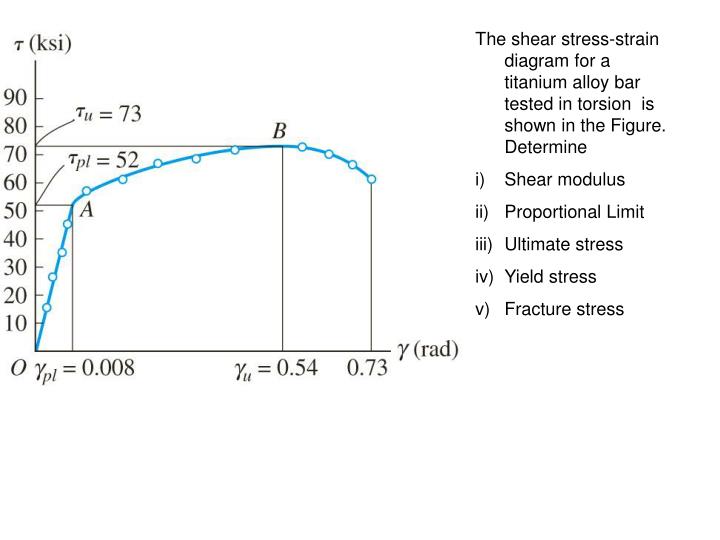 PPT - Shear stress versus shear strain PowerPoint Presentation - ID:889422