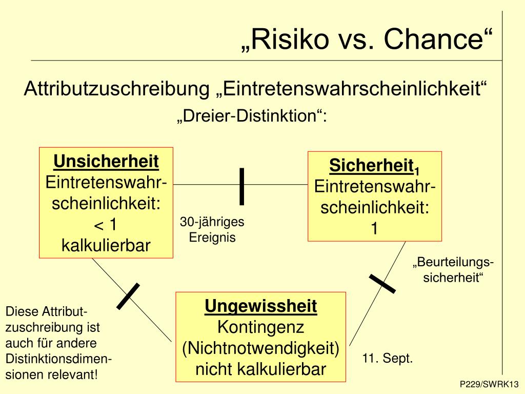 PPT - Einführung in die Risikoforschung 280417 VO Ringvorlesung ...