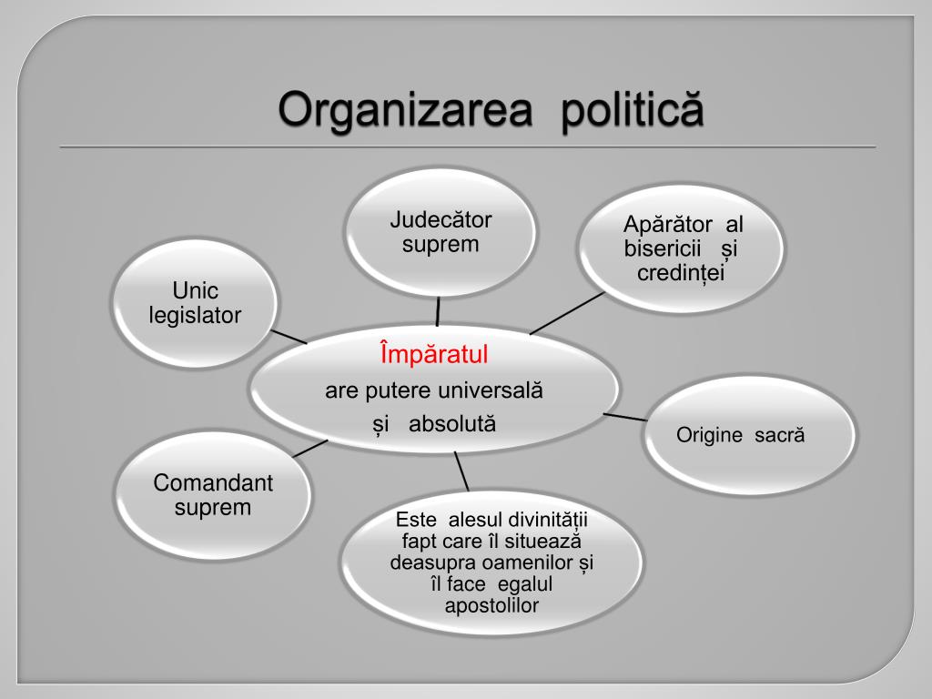 PPT - IMPERIUL ROMAN DE RÂSÂRIT IMPERIUL BIZANTIN PowerPoint ...