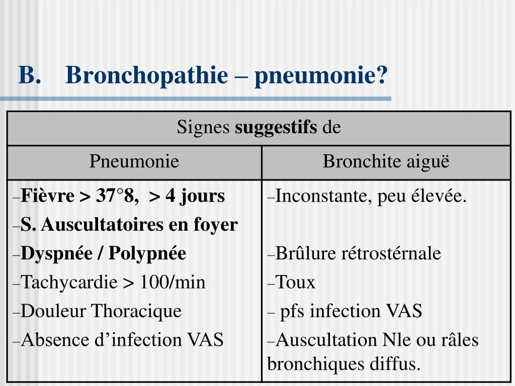 PPT - Les infections respiratoires aiguës PowerPoint Presentation, free ...